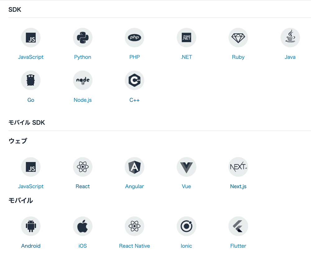 AWS SDK の裏側を見てみよう AWS SDK for Go v1 のコードとともに 前編 builders flash